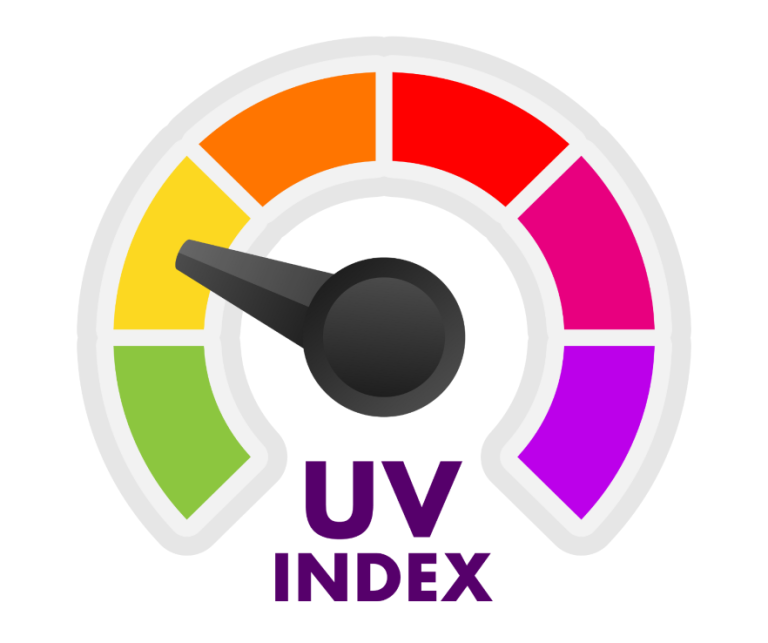 Top 5 Tips To Be Sun Smart – Mankato Clinic